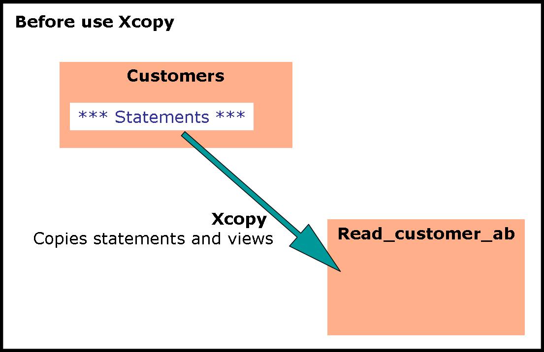 Xcopy match copy - Educagen = Expert in training CA Gen (COOL:Gen)