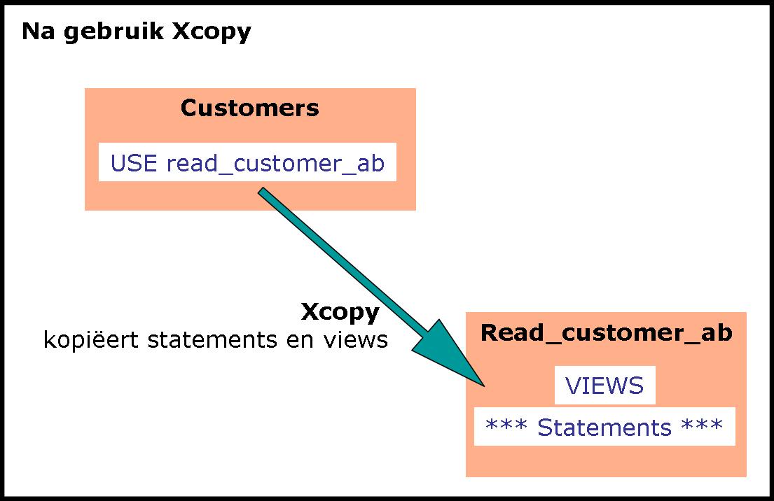 Xcopy - Match and Copy - Educagen = Expert in training CA Gen (COOL:Gen)