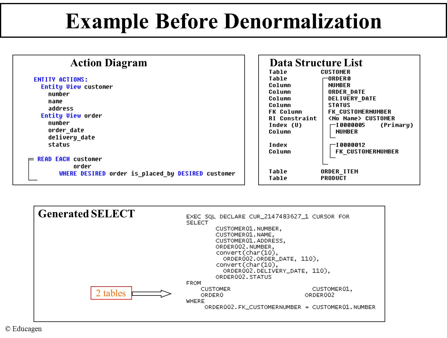 READ and Performance 2 - Educagen = Expert in training CA Gen (COOL:Gen)