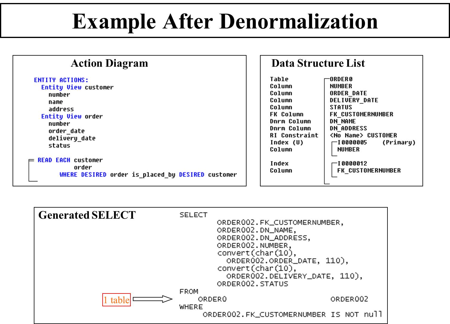 READ and Performance 2 - Educagen = Expert in training CA Gen (COOL:Gen)